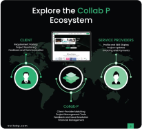 Collab P - Innovative IT Solutions Tailored for Your Needs